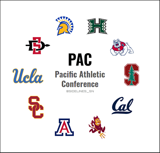 College Football Realignment: A 12 Conference Model for the Future ...