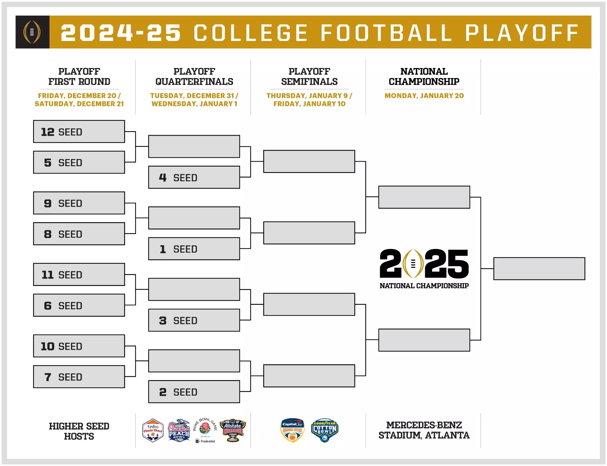 How Many Teams are in the College Football Playoff? – CFB Select