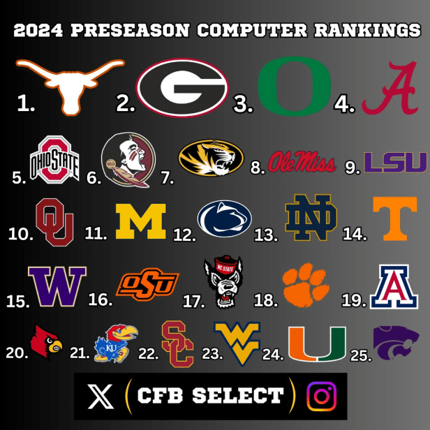 2024 Preseason College Football Rankings – CFB Select